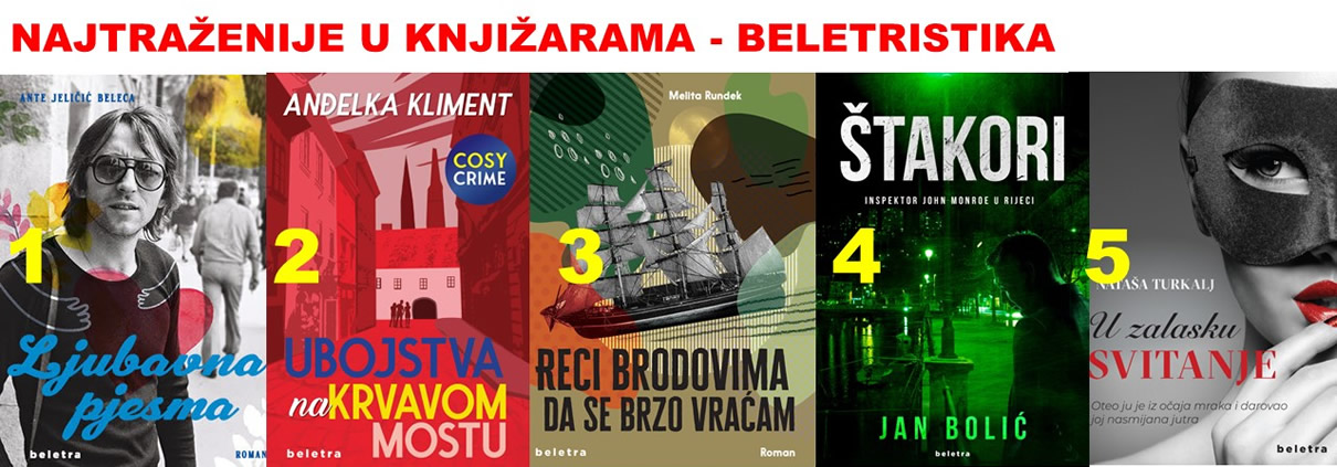 Beletra - AUTOR U SREDIŠTU